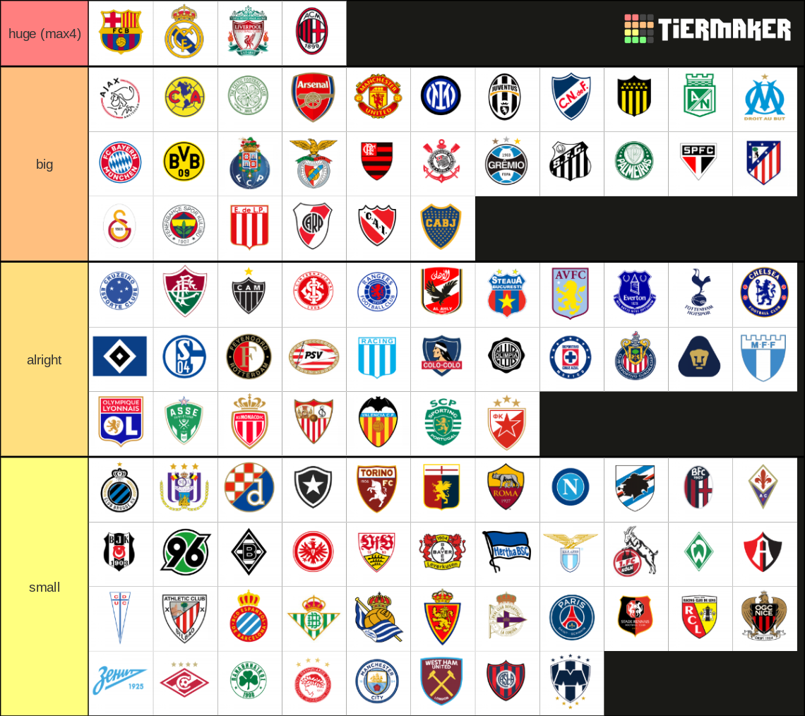 BEST CLUBS OF ALL TIME (FOOTBALL/SOCCER TEAMS) Tier List (Community ...