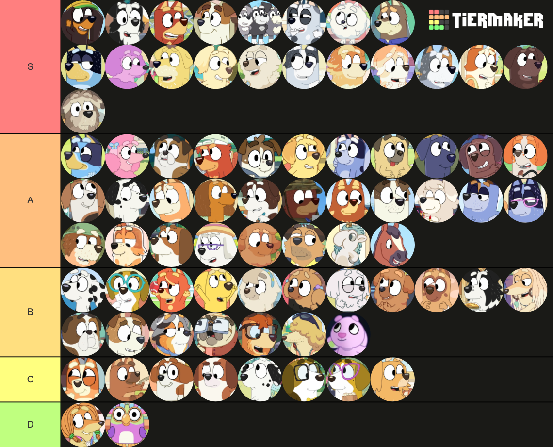 Nearly ALL Major Bluey Characters! Tier List (Community Rankings ...