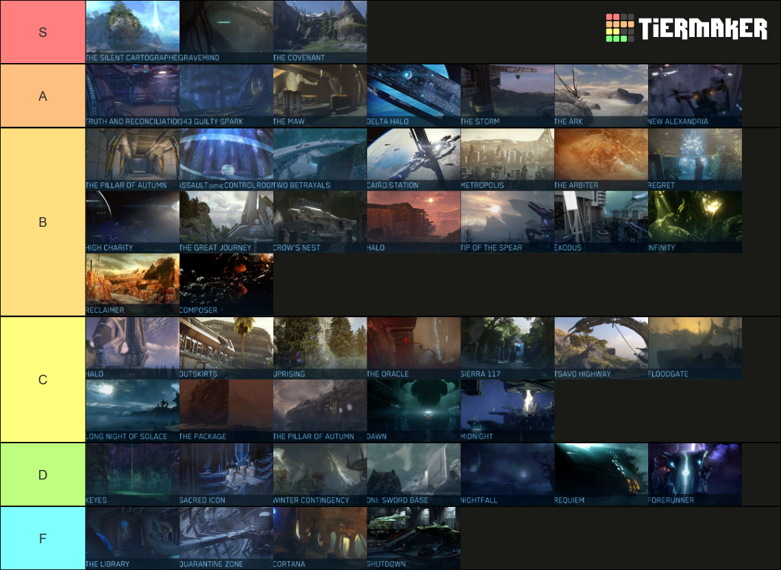 Halo campaign levels Tier List (Community Rankings) - TierMaker