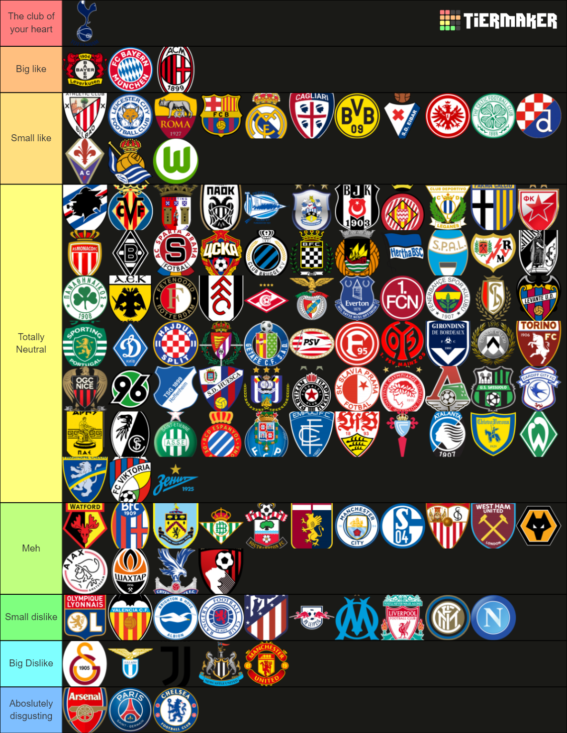 Recent Football (Soccer) Tier Lists - TierMaker
