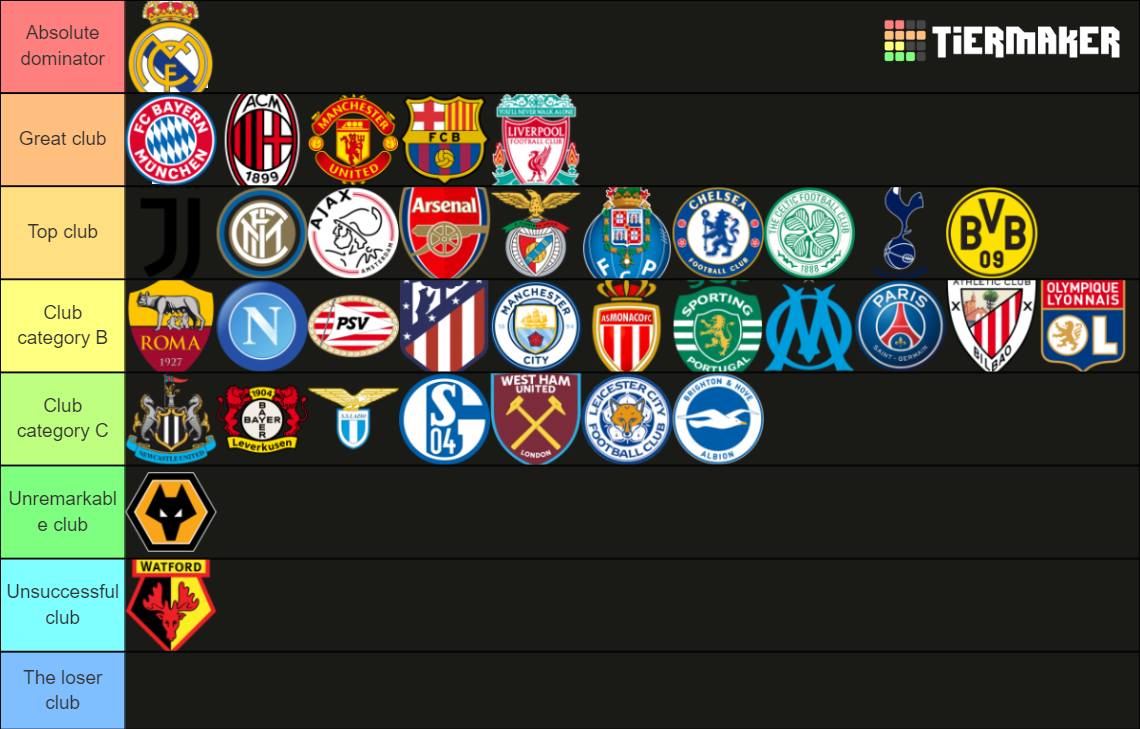 Recent Football (Soccer) Tier Lists - TierMaker