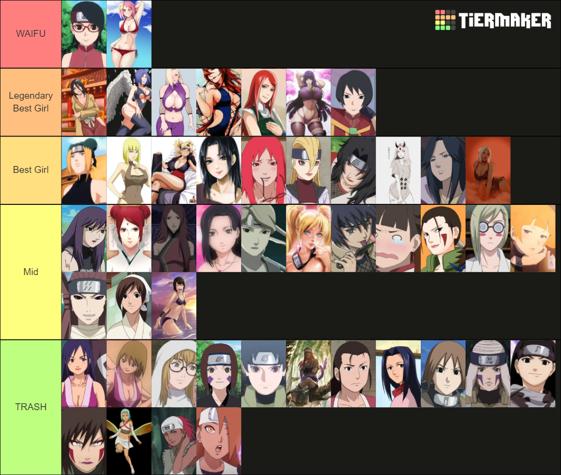 Naruto Waifu TIER LIST BEST GIRL OF Naruto Tier List (Community ...