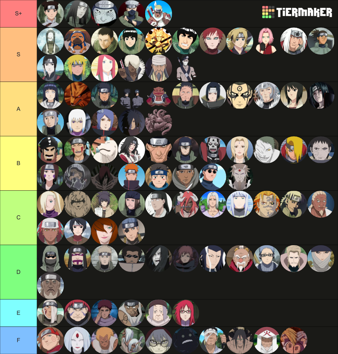 Recent Naruto Tier Lists - TierMaker