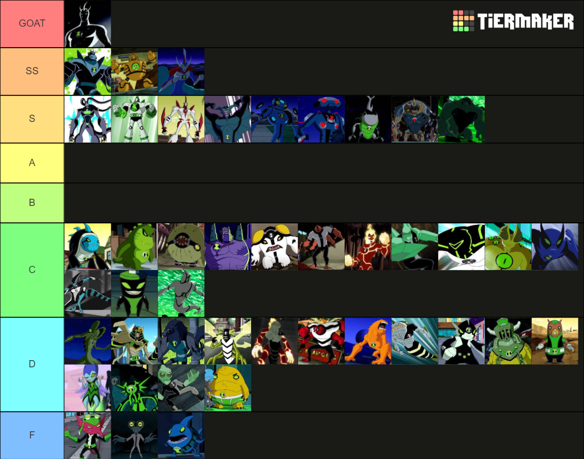Ben 10 Alien Ranking (Based on Power and Versus Matches) Tier List ...