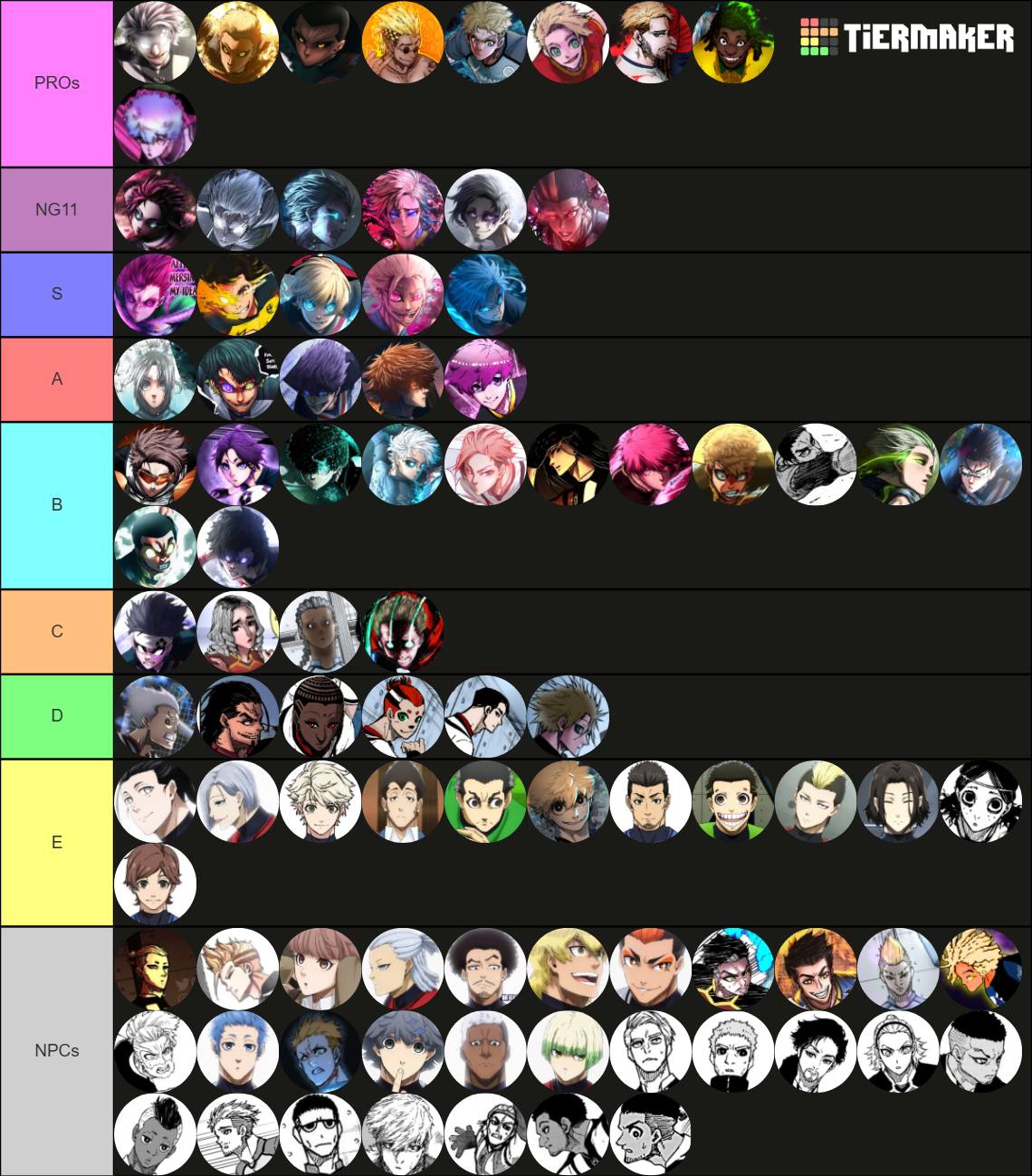 All Blue Lock Players (Chapter 293+) Tier List (Community Rankings ...