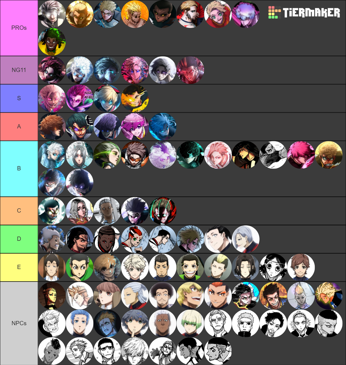 All Blue Lock Players (Chapter 295+) Tier List (Community Rankings ...