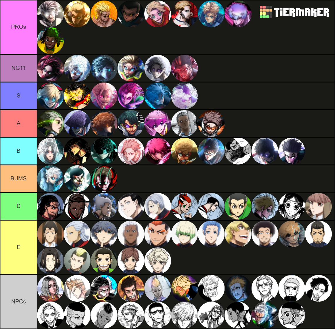 All Blue Lock Players (Chapter 299+) Tier List (Community Rankings ...