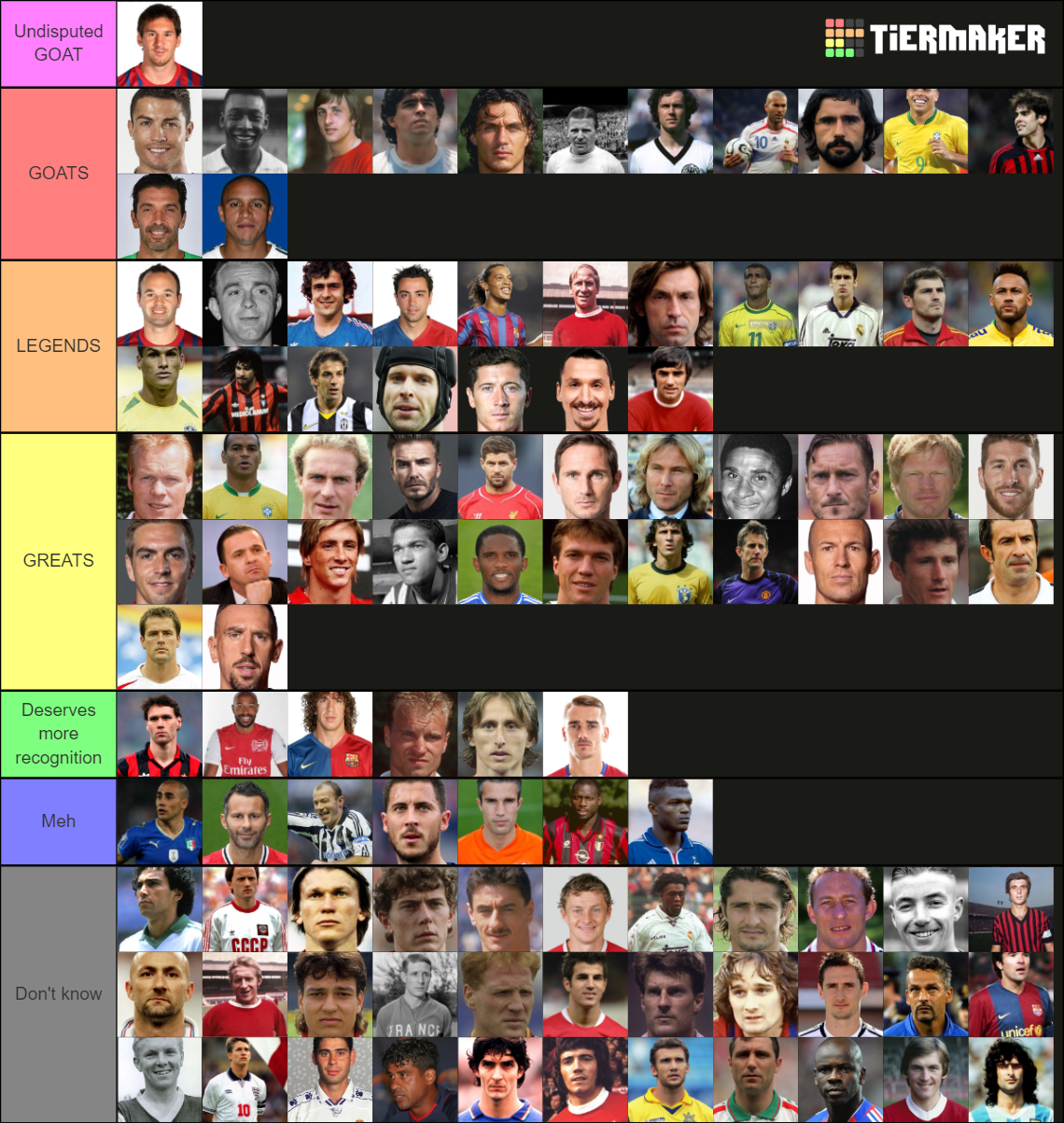 Recent Football (Soccer) Tier Lists - TierMaker