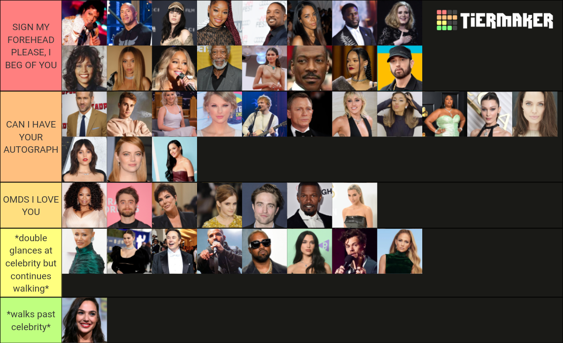 Celebrity ranking Tier List (Community Rankings) - TierMaker