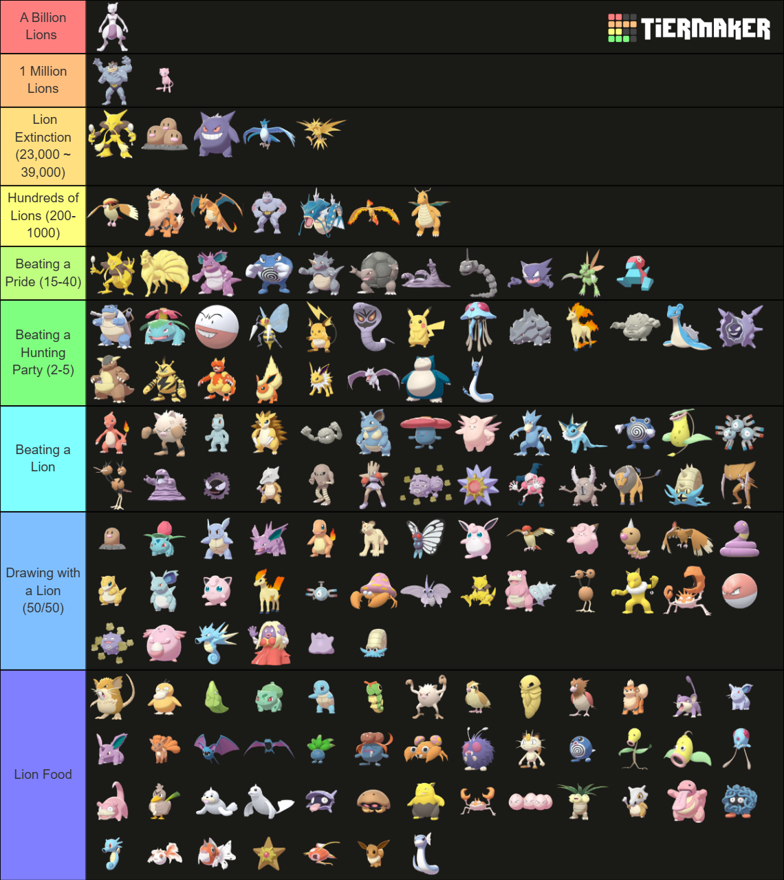 The Original 151 Pokemon Tier List (Community Rankings) - TierMaker