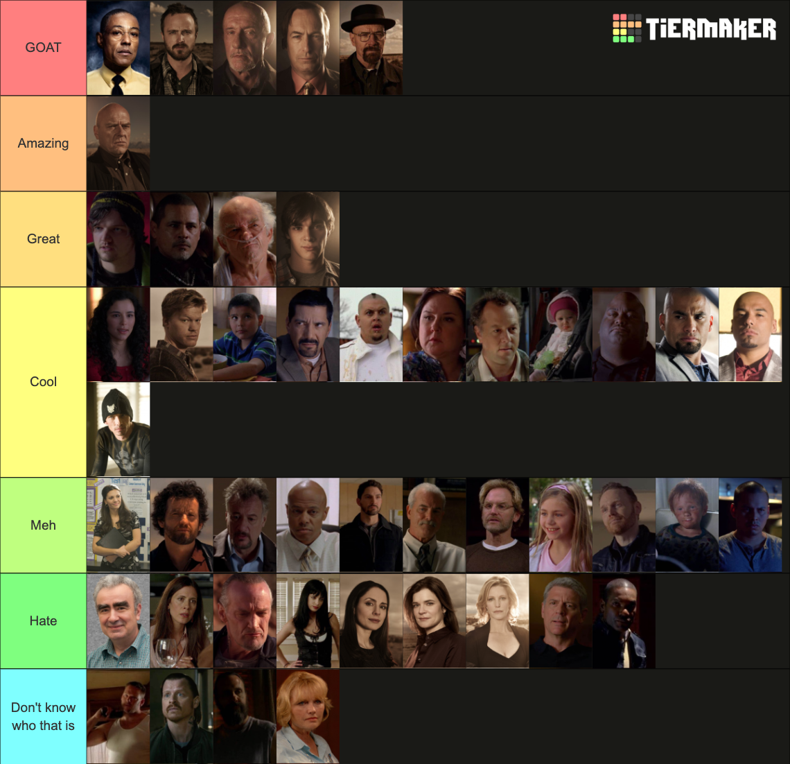 Breaking Bad Character Tier List (Community Rankings) - TierMaker