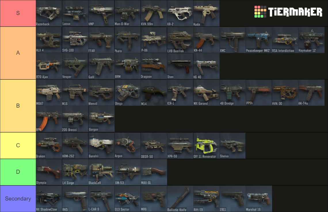 Black Ops III Multiplayer Weapons (Including DLC) Tier List (Community ...