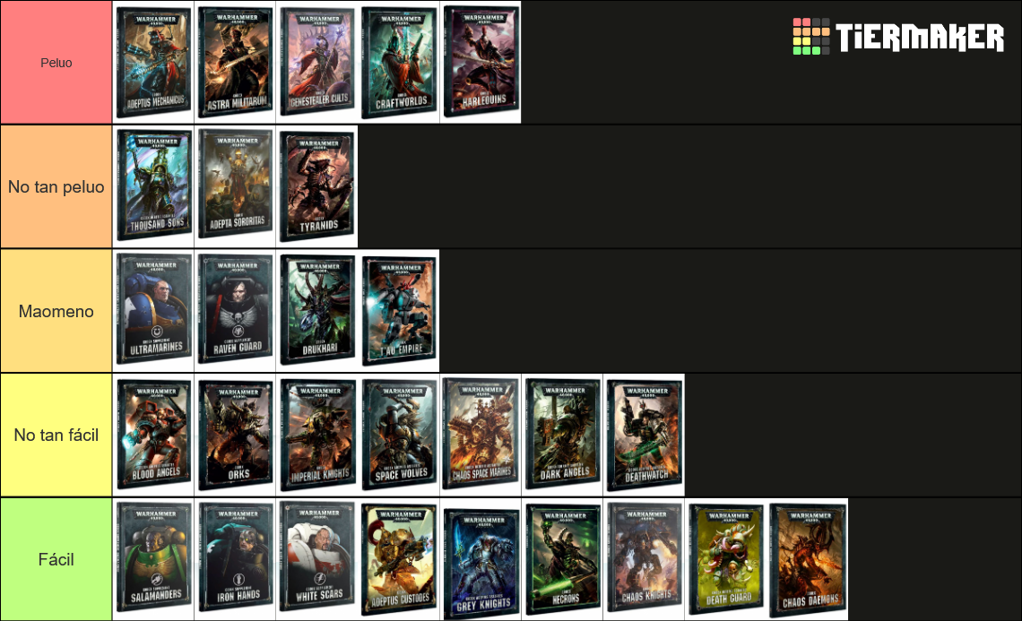 Warhammer 40,000 Factions Tier List (Community Rankings) - TierMaker