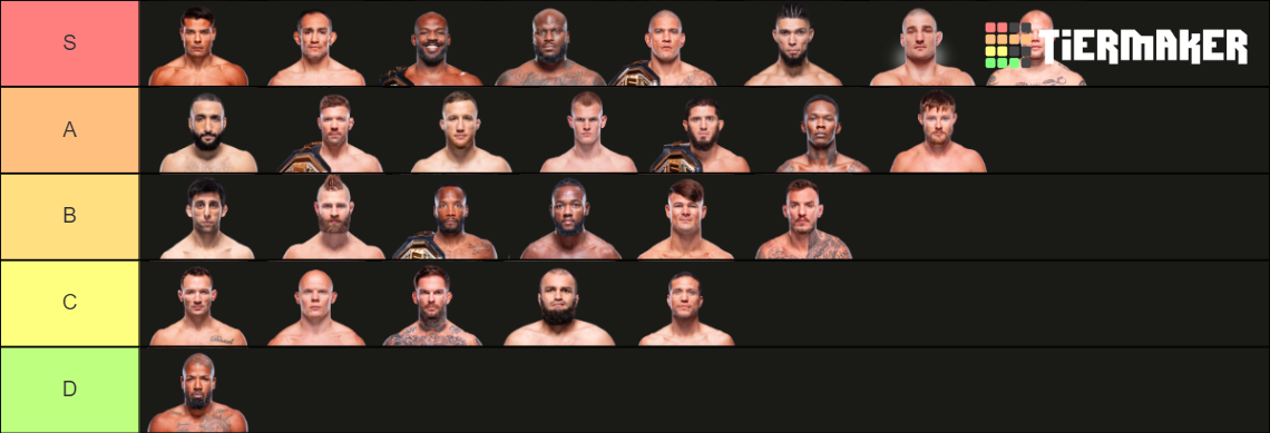 ufc meme fighters Tier List (Community Rankings) - TierMaker