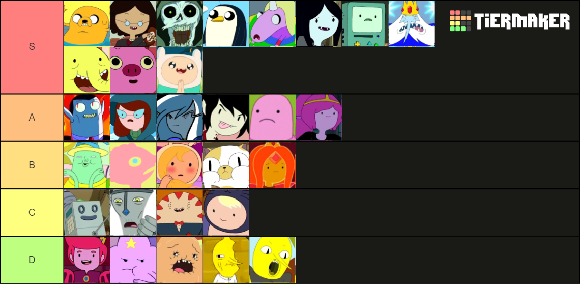Adventure Time Characters Tier List (Community Rankings) - TierMaker
