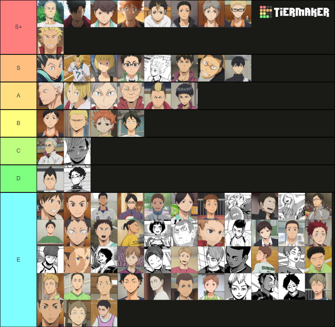 Haikyuu Characters Tier List (Community Rankings) - TierMaker