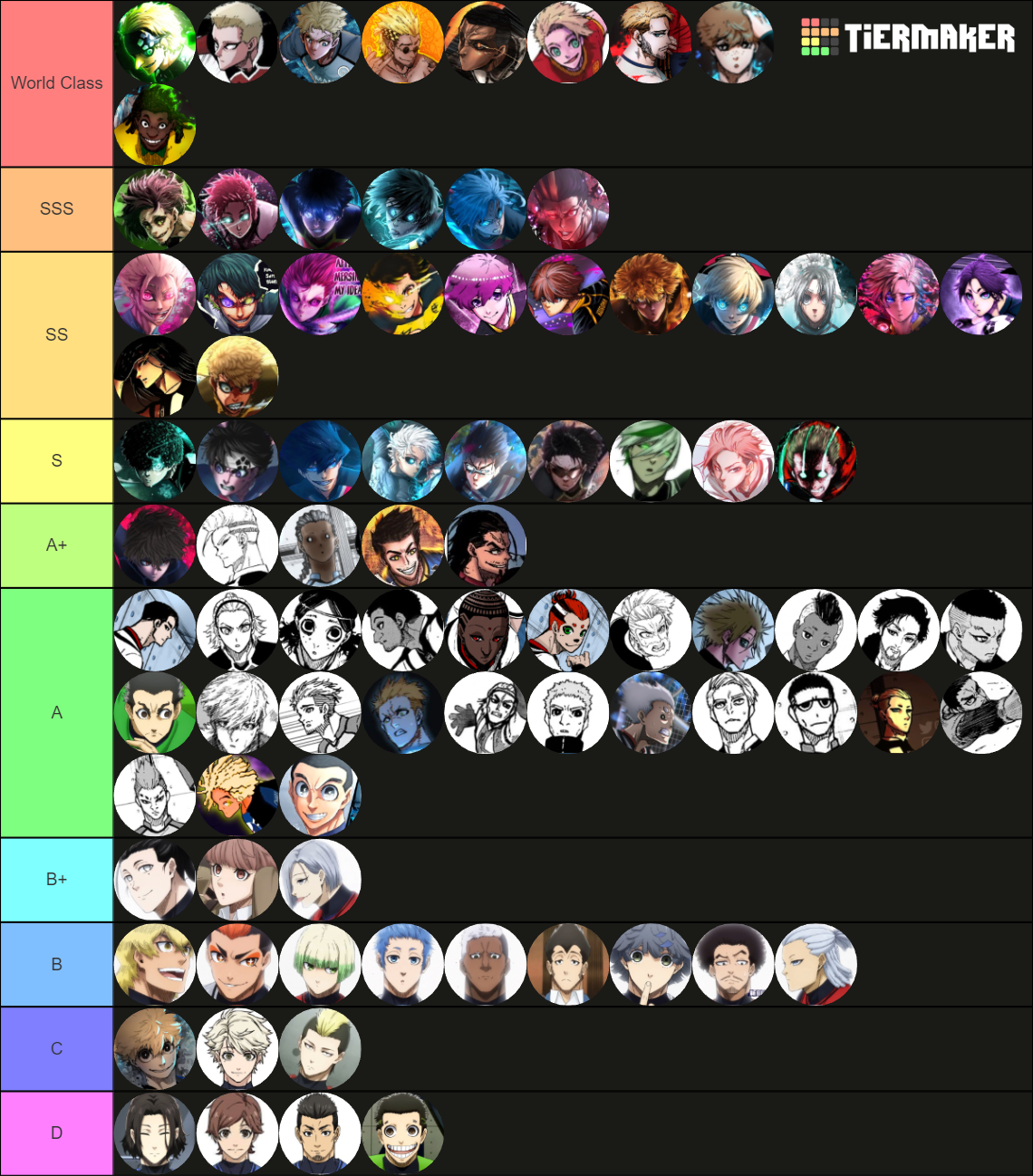 All Blue Lock Players (Chapter 262+) Tier List (Community Rankings ...