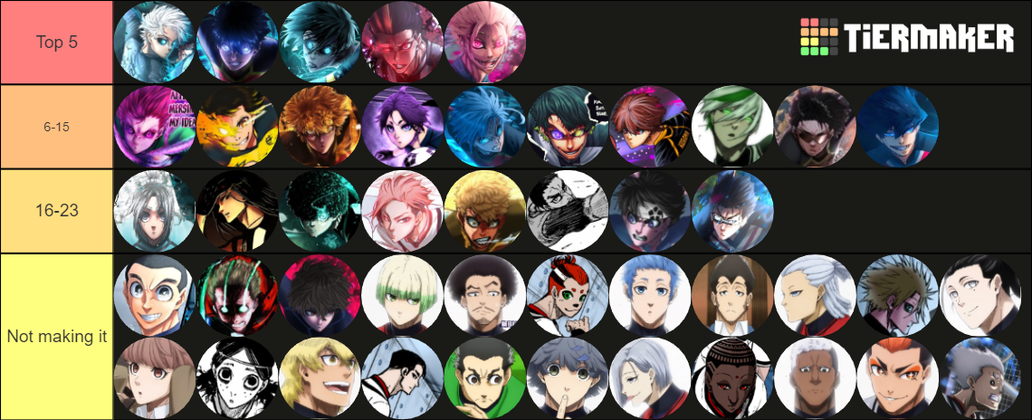 All Blue Lock Players (Chapter 262+) Tier List (Community Rankings ...