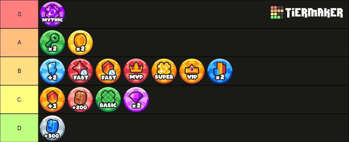 Button Simulator Mania BEST GAMEPASS Tier List (Community Rankings ...