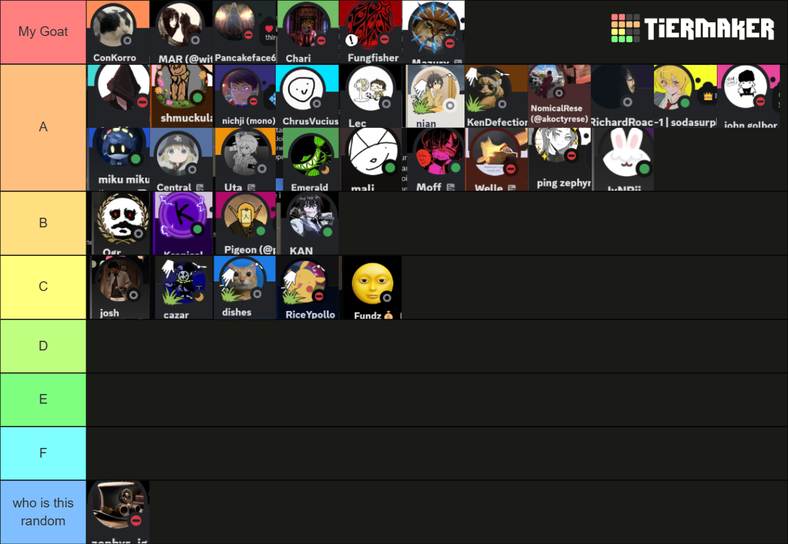 Mountfall People Tierlist Tier List (Community Rankings) - TierMaker
