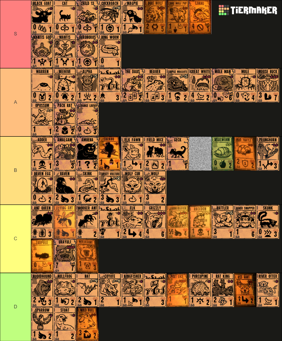 Inscryption "Kaycee's mod" card Tier List (Community Rankings) - TierMaker