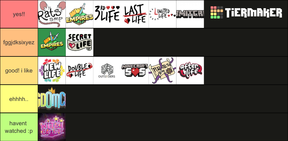 Minecraft SMP's Tierlist Tier List (Community Rankings) - TierMaker