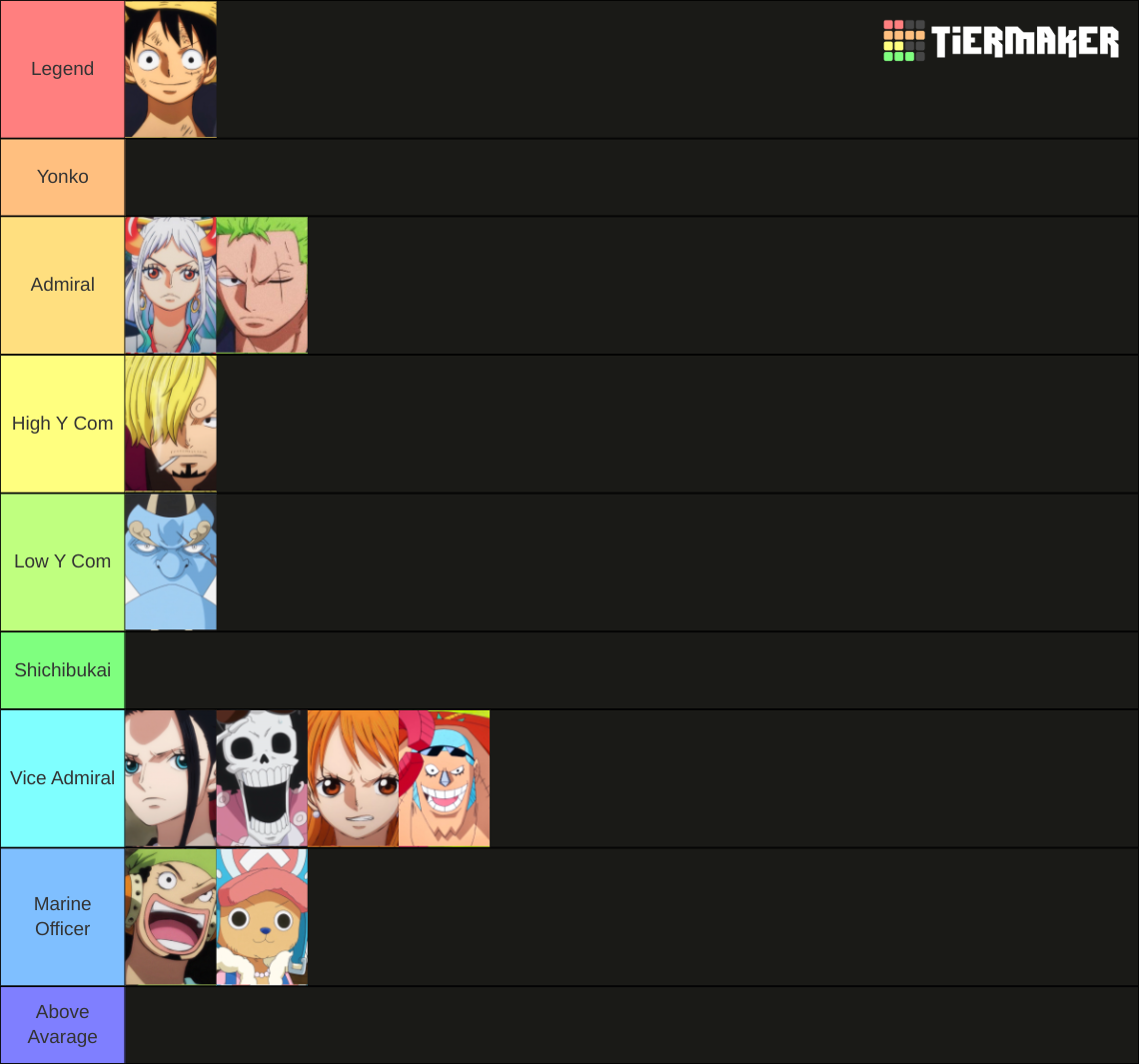 One Piece characters power levels Tier List (Community Rankings) - TierMaker