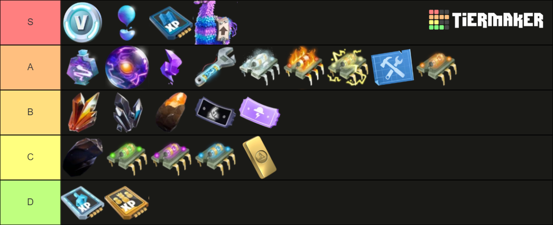 Fortnite Save the World Resource Need Tier List (Community Rankings ...