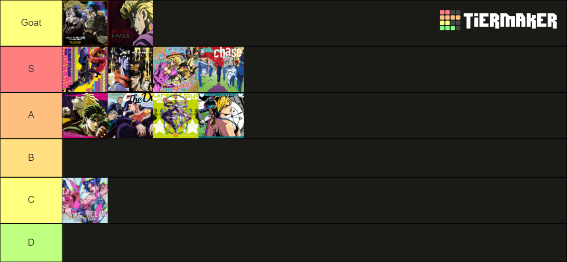 JJBA openings Tier List (Community Rankings) - TierMaker