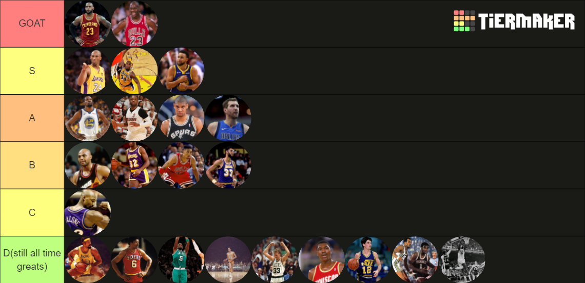Recent NBA Tier Lists - TierMaker