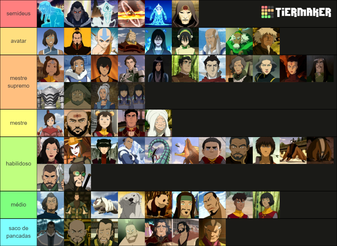 Avatar The Last Airbender/Legend of Korra Strength and Power Tier List ...