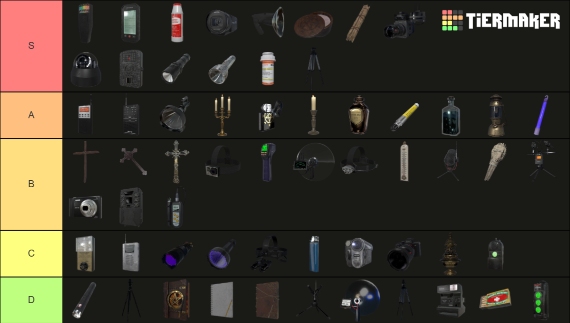 Phasmophobia Items (ALL New Tiers) Tier List (Community Rankings ...