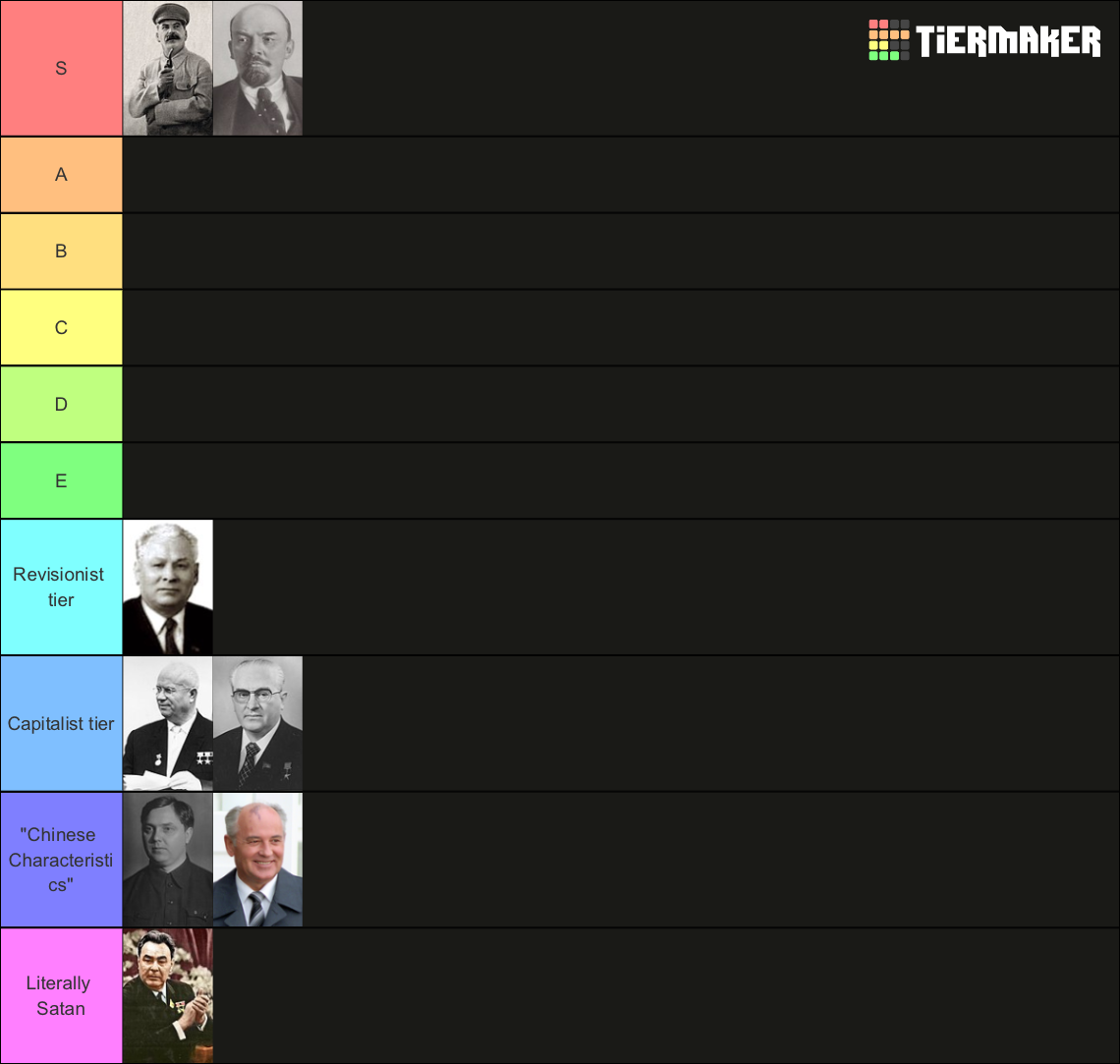 Soviet Leaders Tier List (Community Rankings) - TierMaker