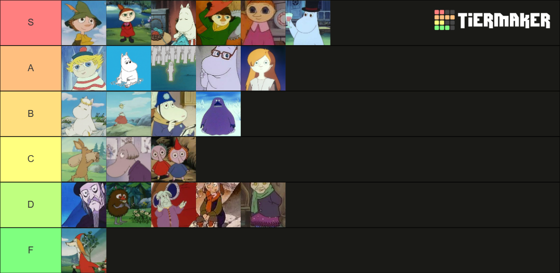 Moomin Characters Tier List (Community Rankings) - TierMaker