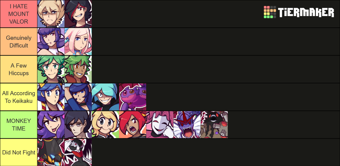 Rejuvenation Characters [V13.5 - SPOILER WARNING] Tier List (Community ...