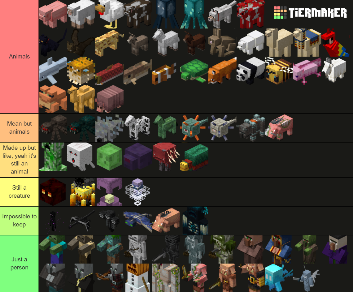 Minecraft Mob (Updated 1.21) Tier List (Community Rankings) - TierMaker