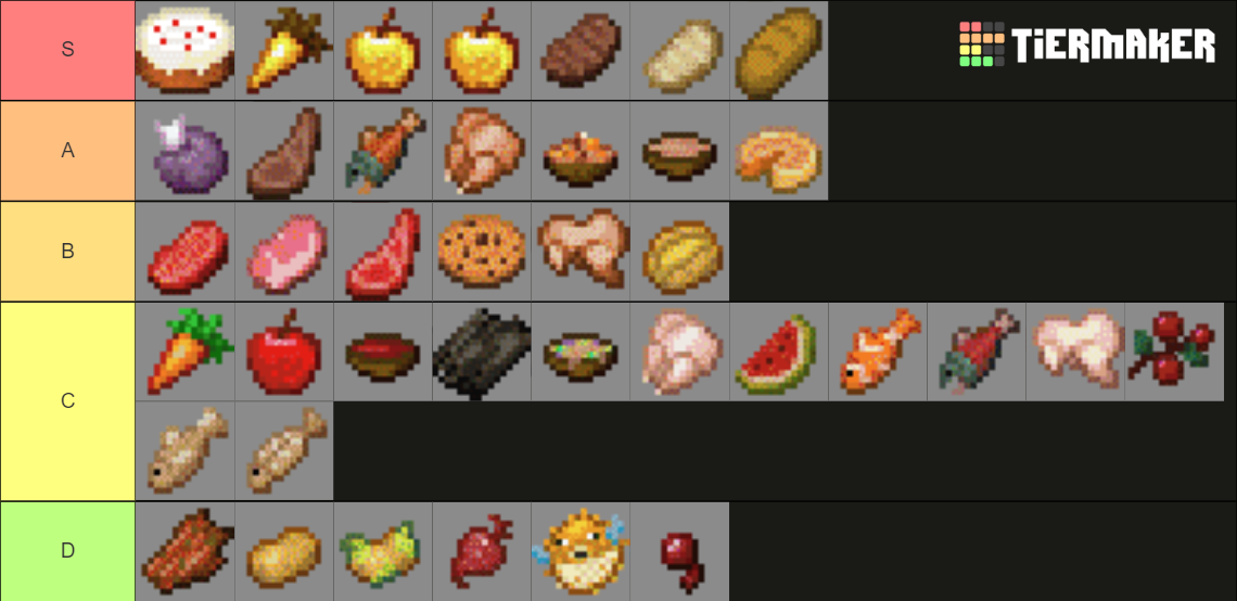 Minecraft Food Tier List (Community Rankings) - TierMaker