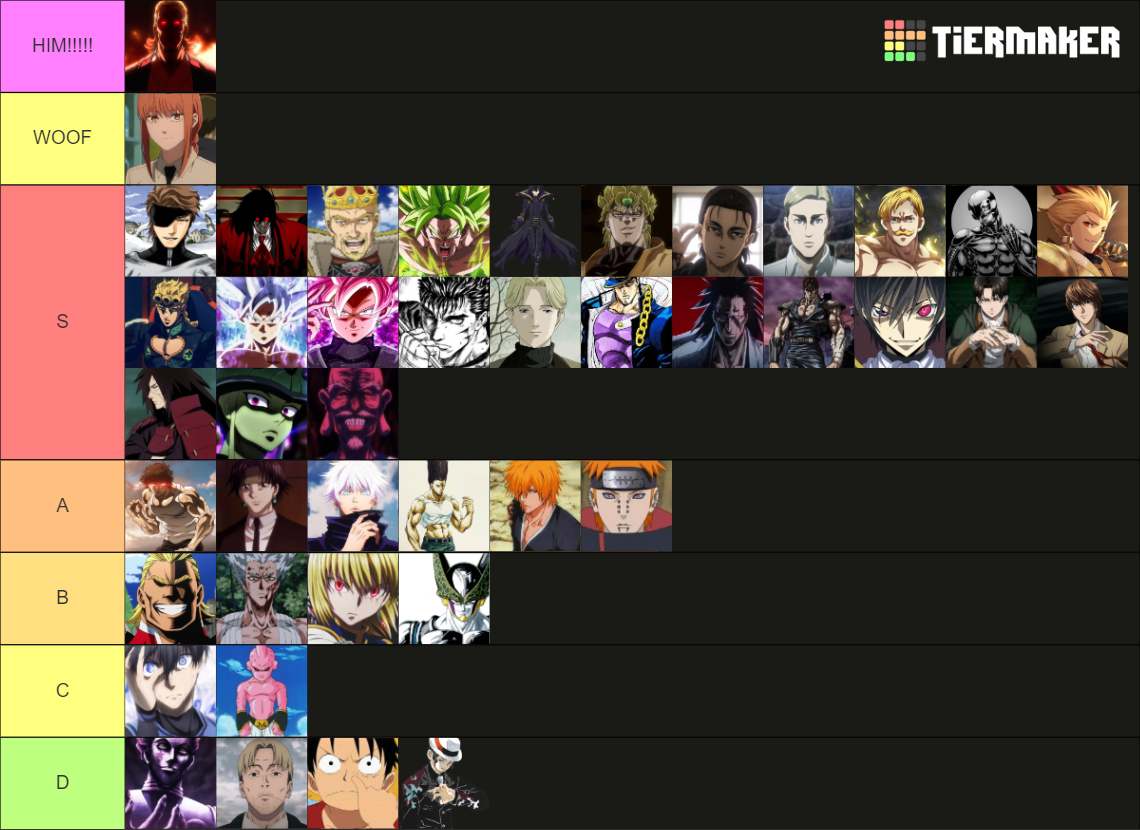 Anime Character Aura Tierlist Tier List Community Rankings Tiermaker
