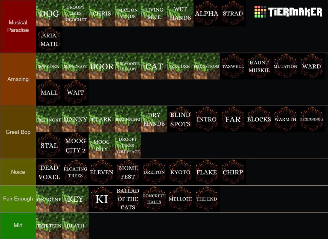 Minecraft songs Tier List (Community Rankings) - TierMaker