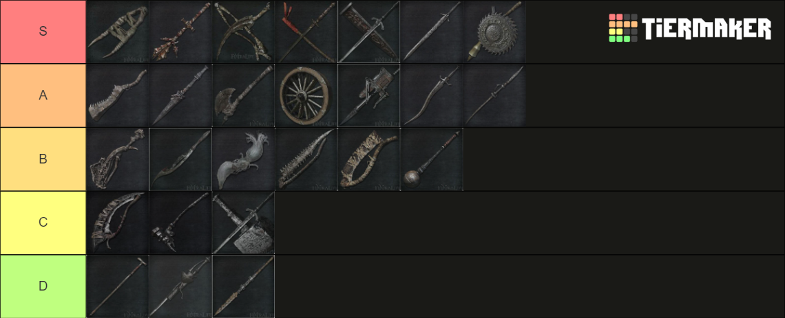 Bloodborne Trick Weapons Tier List (Community Rankings) - TierMaker
