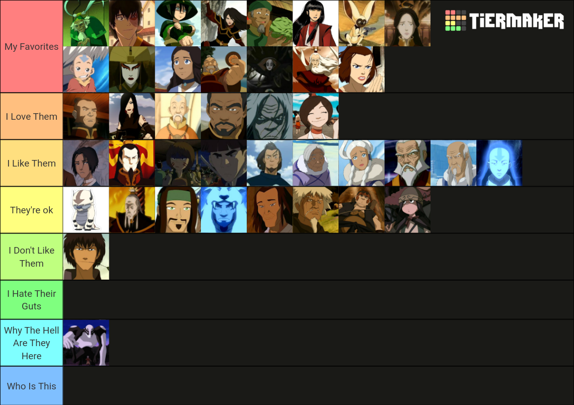 Avatar: The Last Airbender Ultimate Character Rank Tier List (Community ...