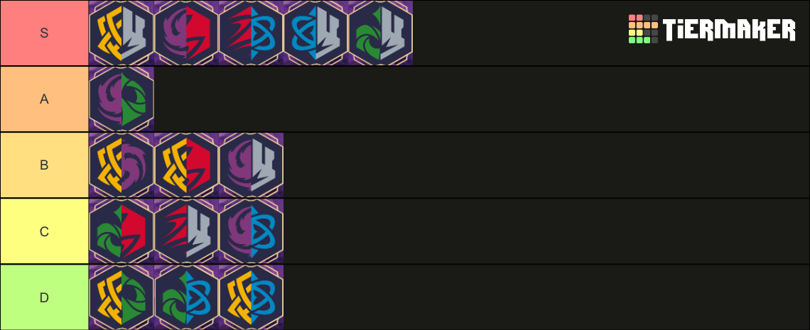 Lorcana Color Combinations Tier List (Community Rankings) - TierMaker