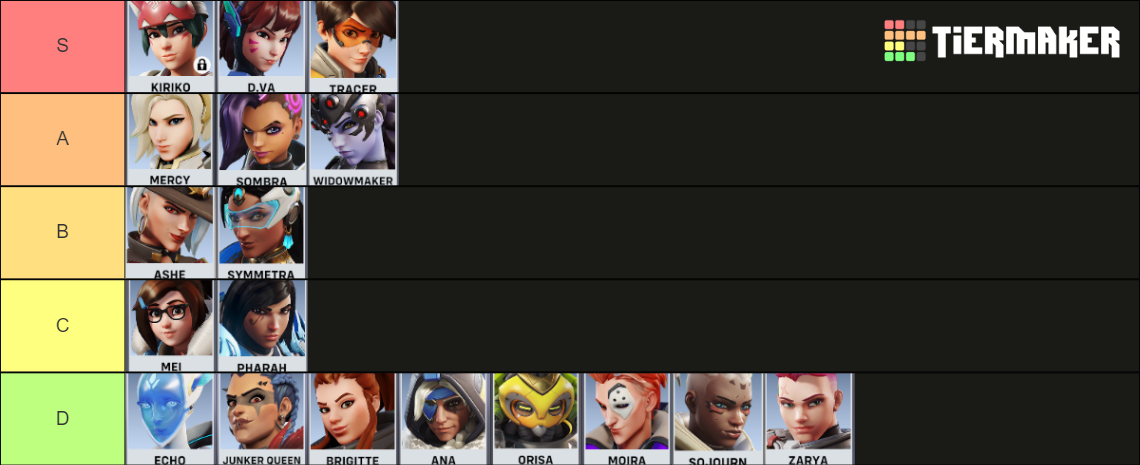 Overwatch 2 Female Heros Tier List (Community Rankings) - TierMaker
