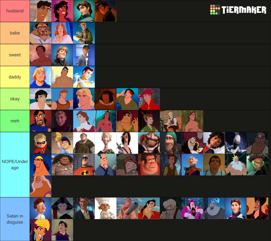 Disney male characters ranking Tier List (Community Rankings) - TierMaker