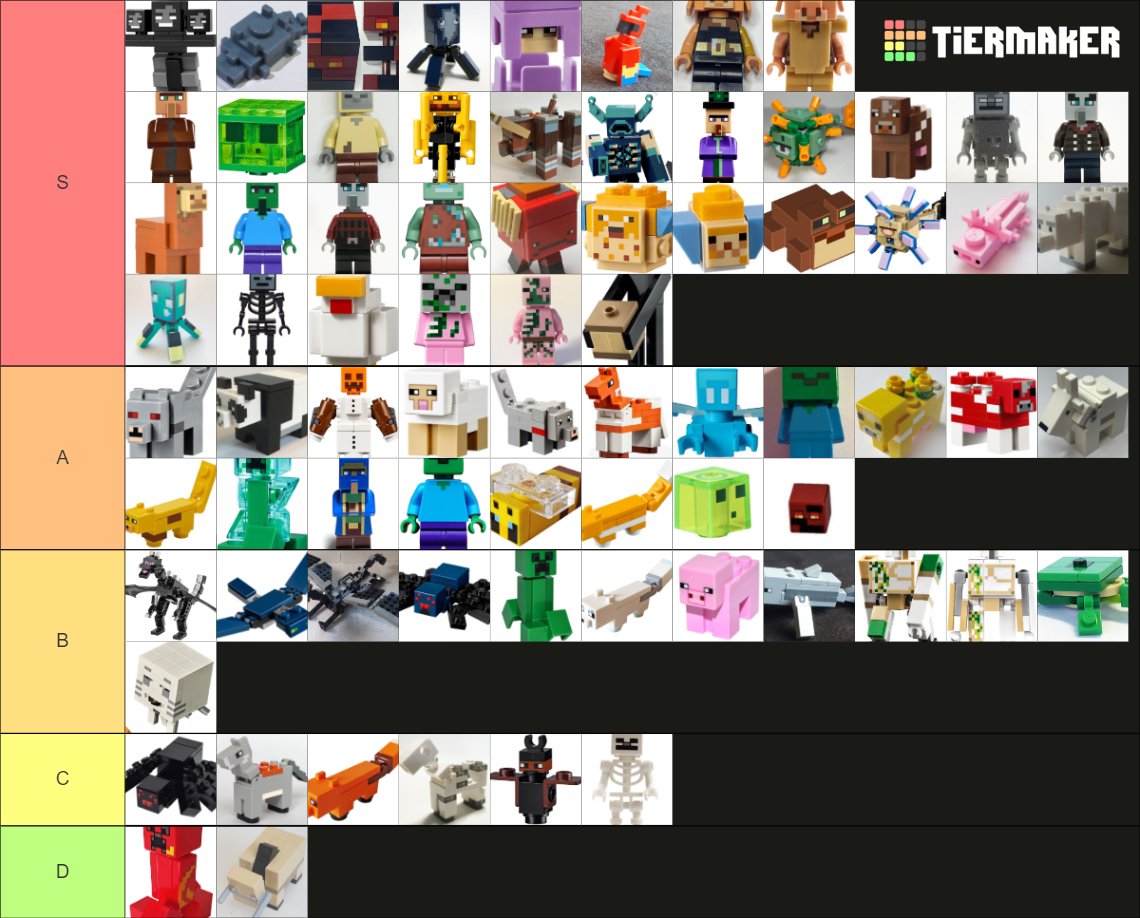 LEGO Minecraft Mobs (2014-2023) Tier List (Community Rankings) - TierMaker