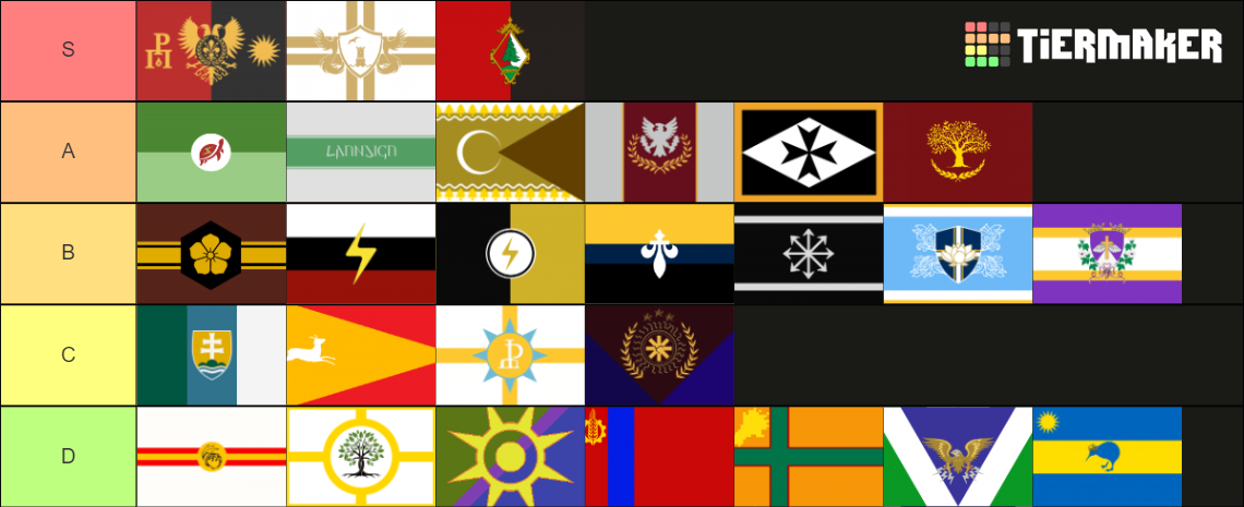 Cinder flag tierlist Tier List (Community Rankings) - TierMaker