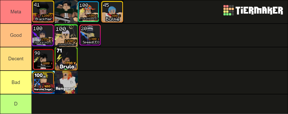 Anime Fantasy Tierlist Tier List (Community Rankings) - TierMaker