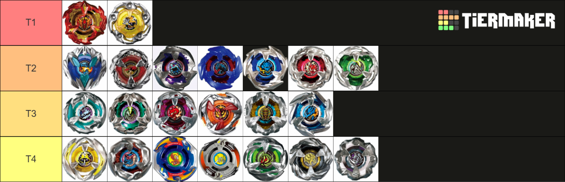Beyblade X Releases Tier List (Community Rankings) - TierMaker