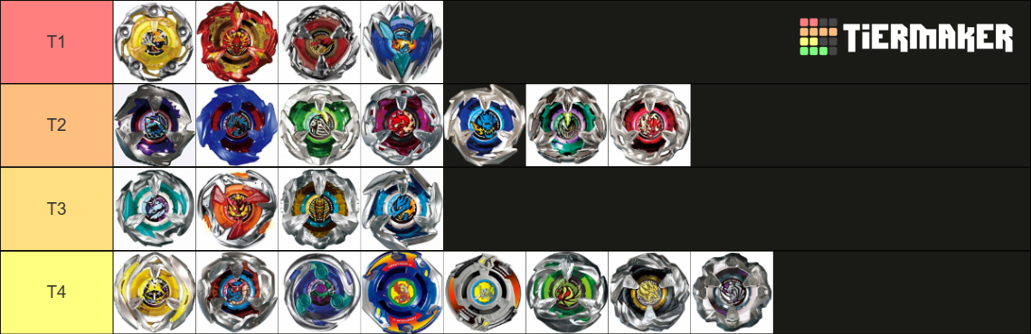 Beyblade X Releases Tier List (Community Rankings) - TierMaker