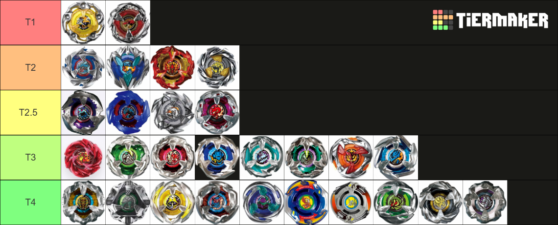Beyblade X Releases Tier List (Community Rankings) - TierMaker